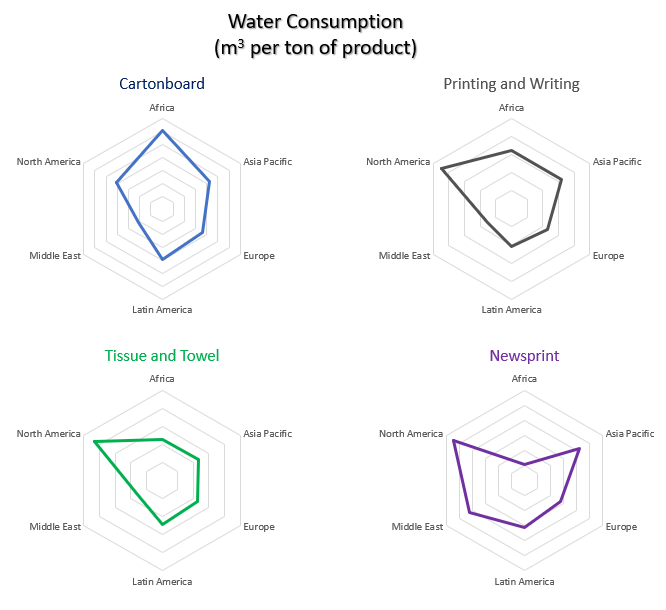 Optimizing Water Usage: A Key Step Towards Environmental Sustainability